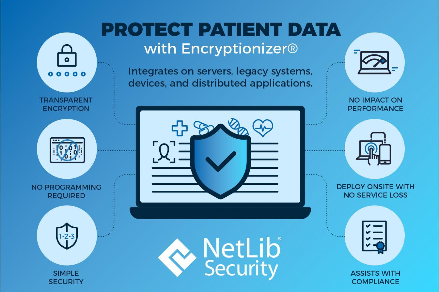 Hunt for data protection ends with Encryptionizer® | NetLib Security