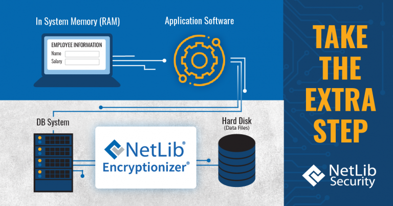 Application Encryption and Security | White Papers